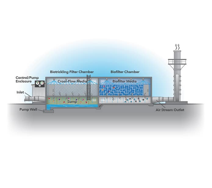 Bio-Pro Biofiltration Systems